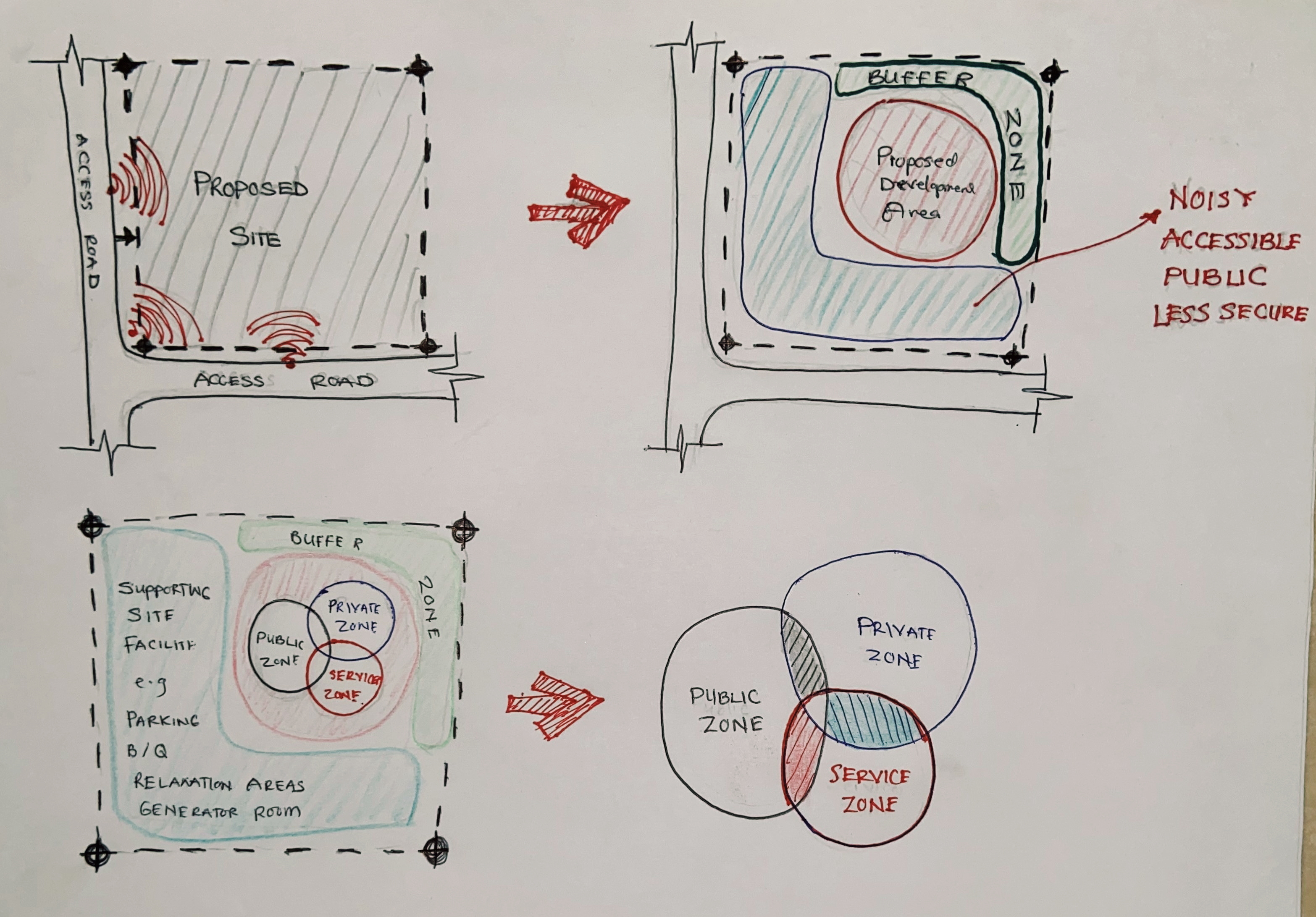 Episode 7: Bubble Diagrams and Functional Flowcharts – Quif Studio