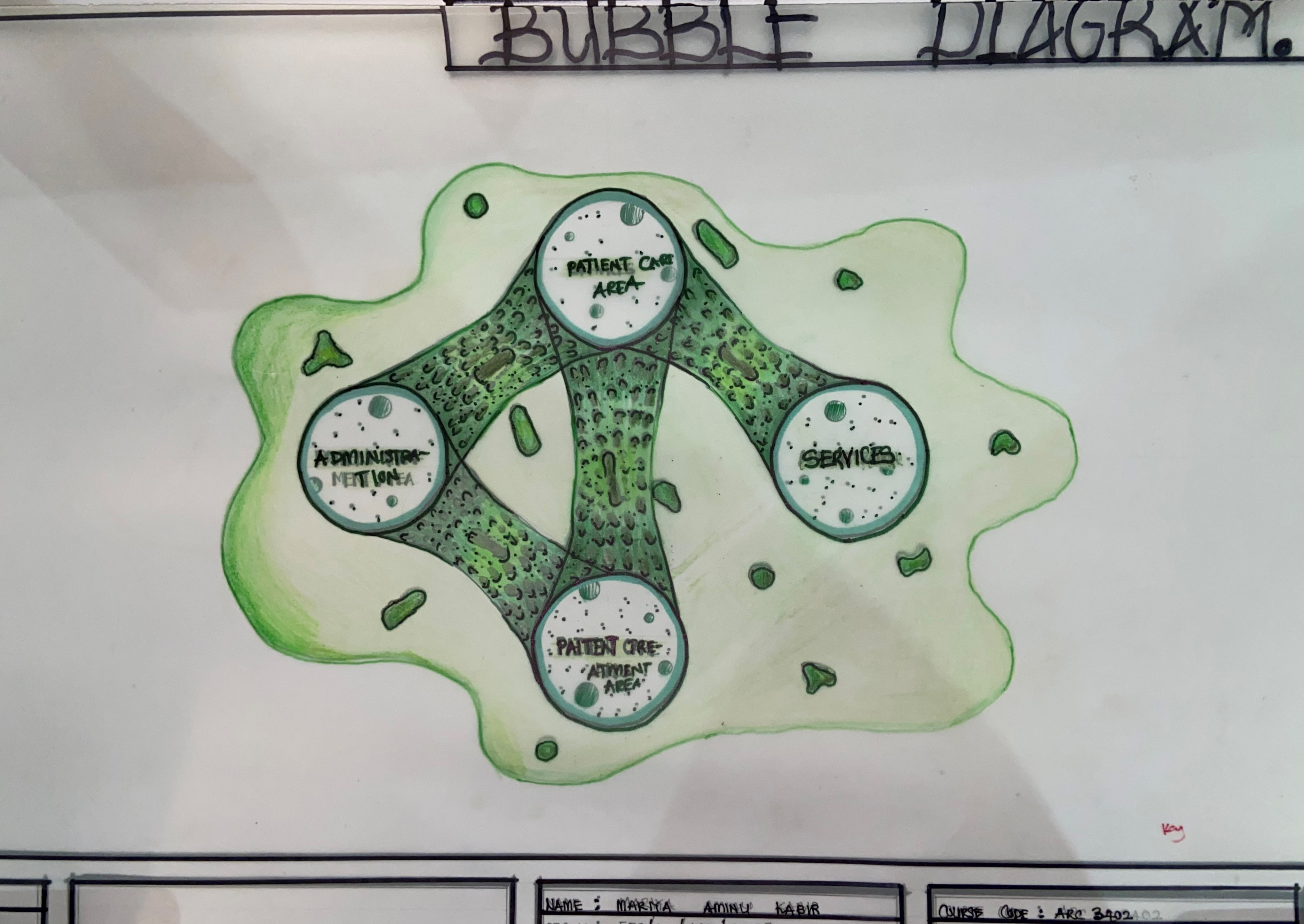 Episode 7: Bubble Diagrams and Functional Flowcharts – Quif Studio