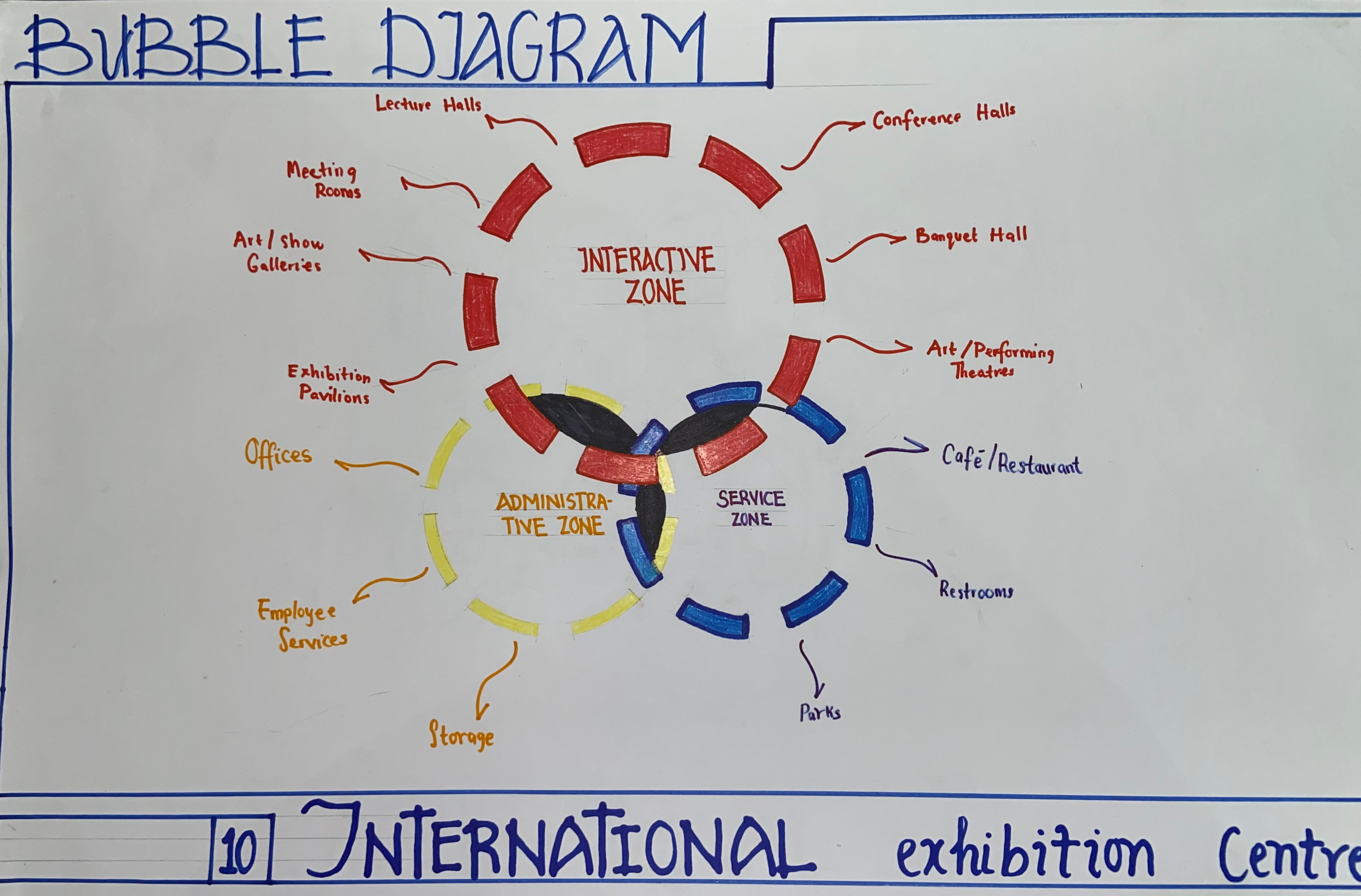Episode 7: Bubble Diagrams and Functional Flowcharts – Quif Studio