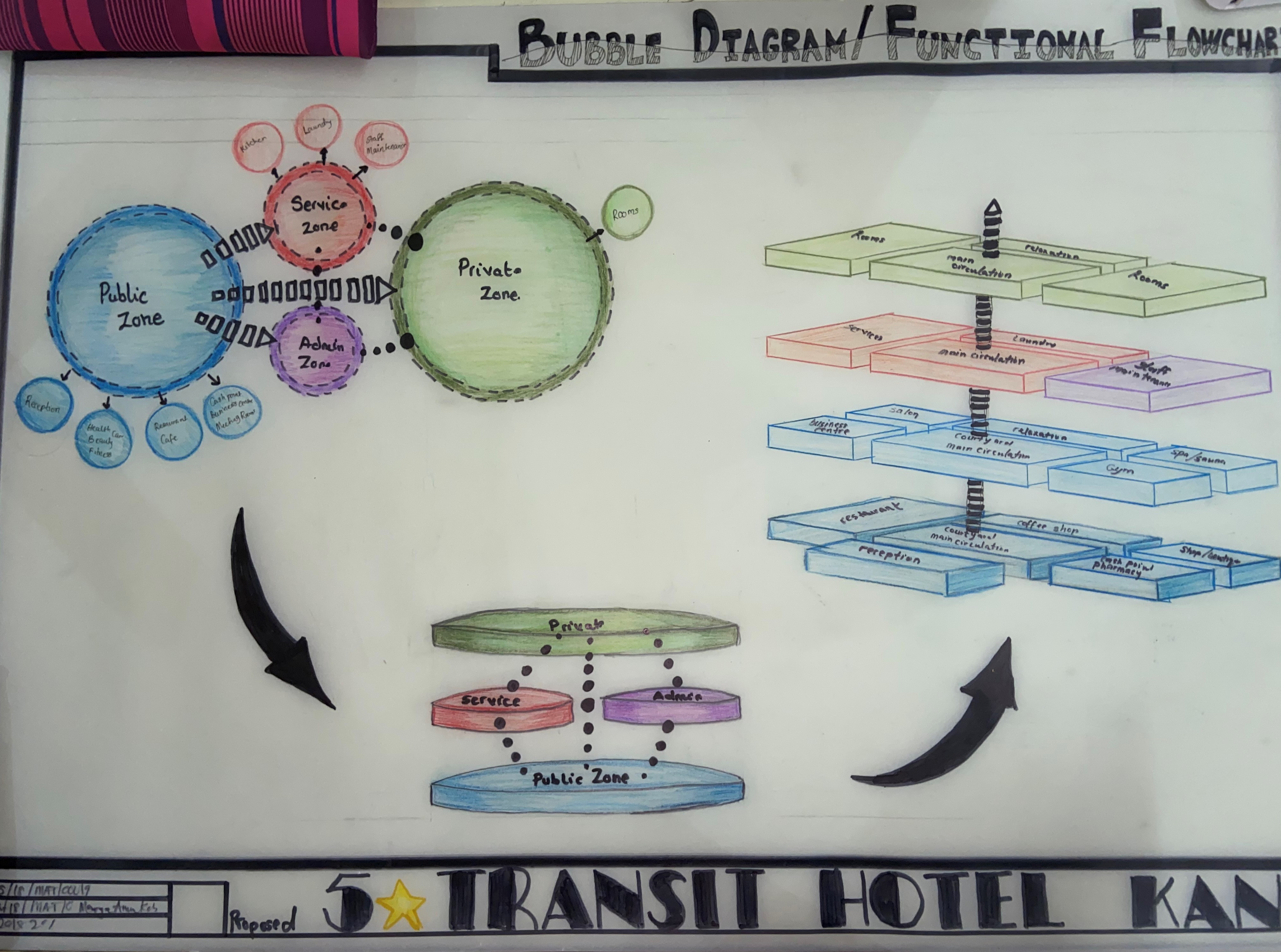 Episode 7: Bubble Diagrams and Functional Flowcharts – Quif Studio