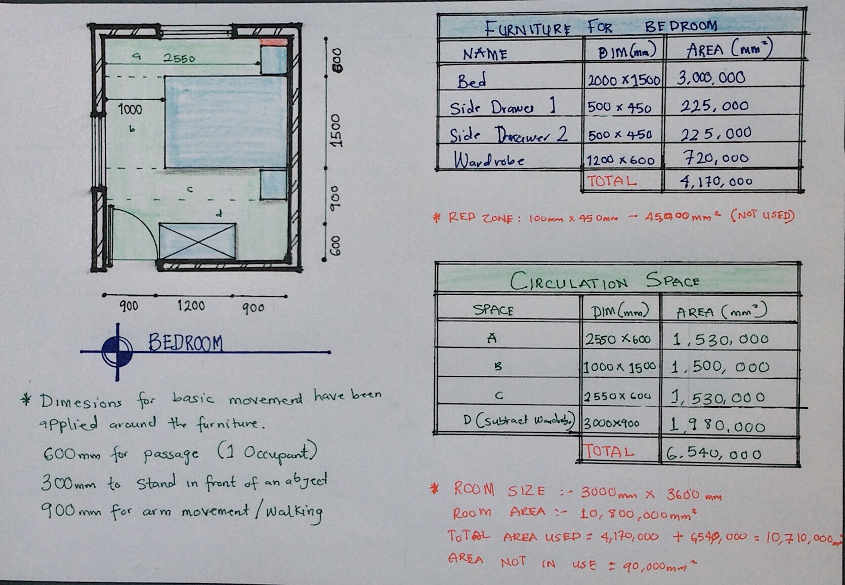 Episode 8: Space Analysis and Schedule of Accommodation - Quif Studio
