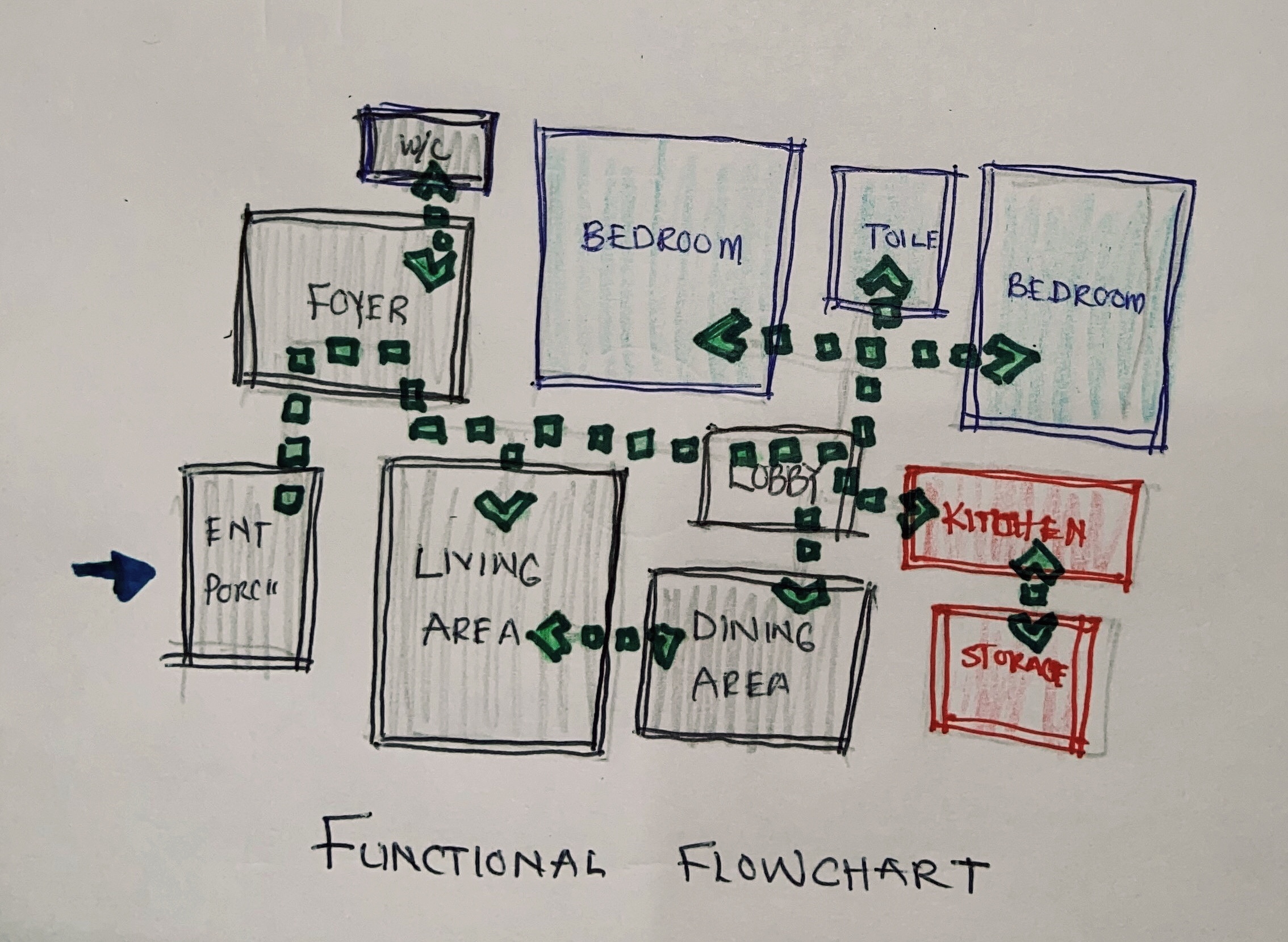 Episode 4: Creating Floor Plans – Quif Studio