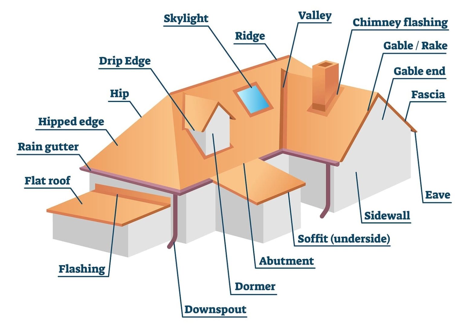 Episode 5: Creating Roof Plans - Quif Studio
