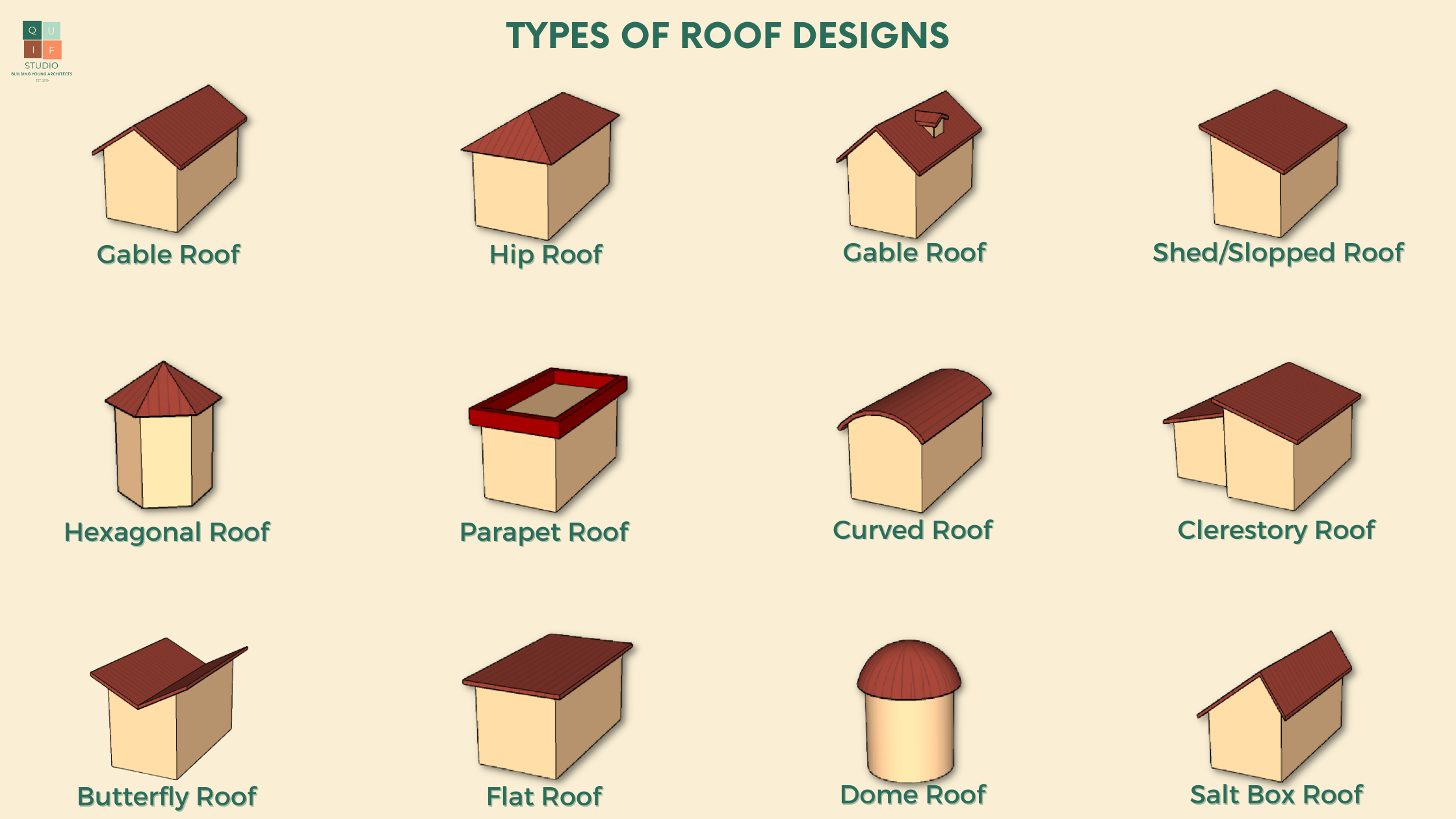 Episode 5: Creating Roof Plans – Quif Studio