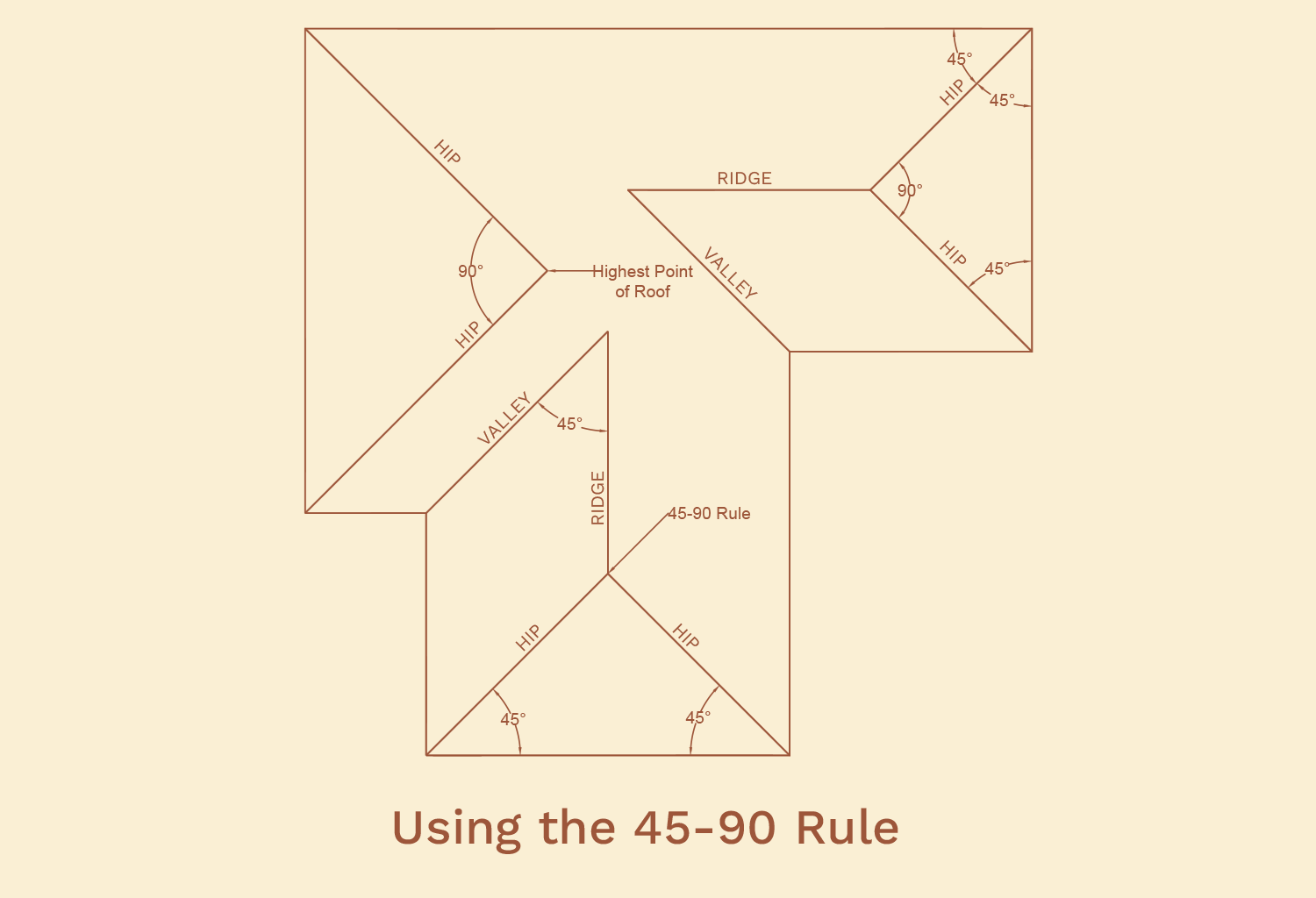 Episode 5: Creating Roof Plans – Quif Studio