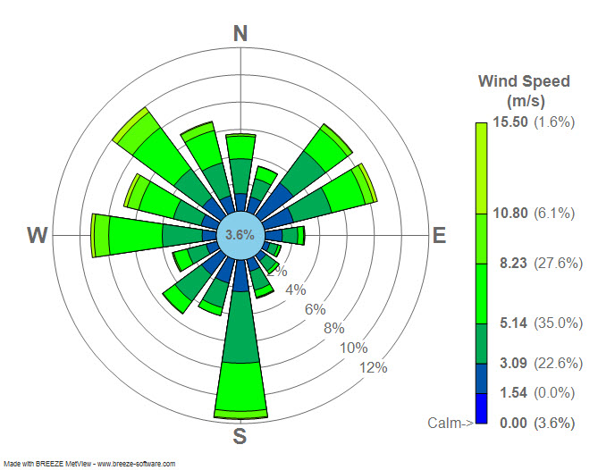 Wind in Site Analysis: A Guide to Wind Analysis in Nigerian ...