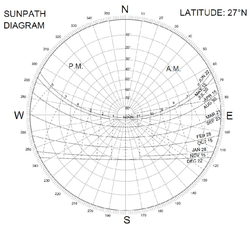 Solar Orientation and Its Impact: Mastering Solar Orientation for ...